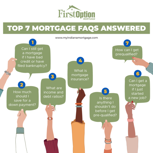 Top 7 Mortgage FAQs Answered - First Option Mortgage Indianapolis
